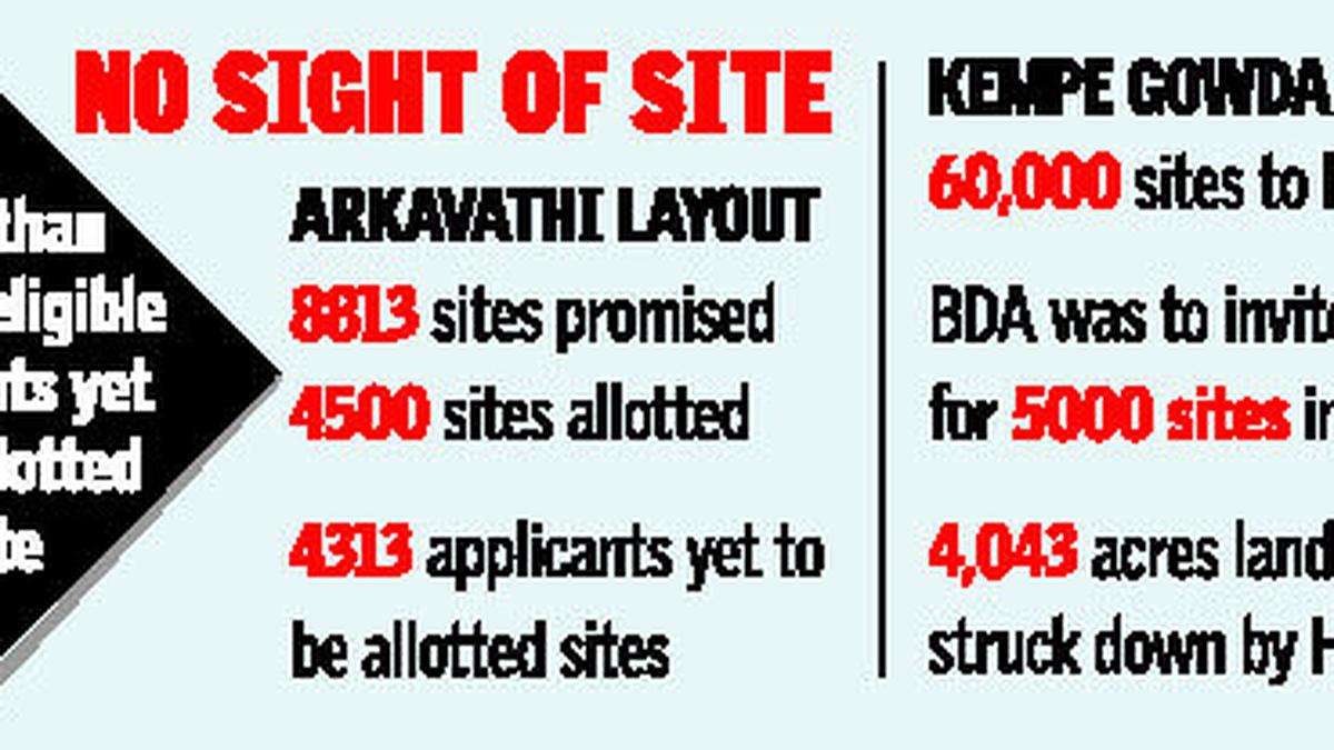 BDA site aspirants in for a long wait - The Hindu