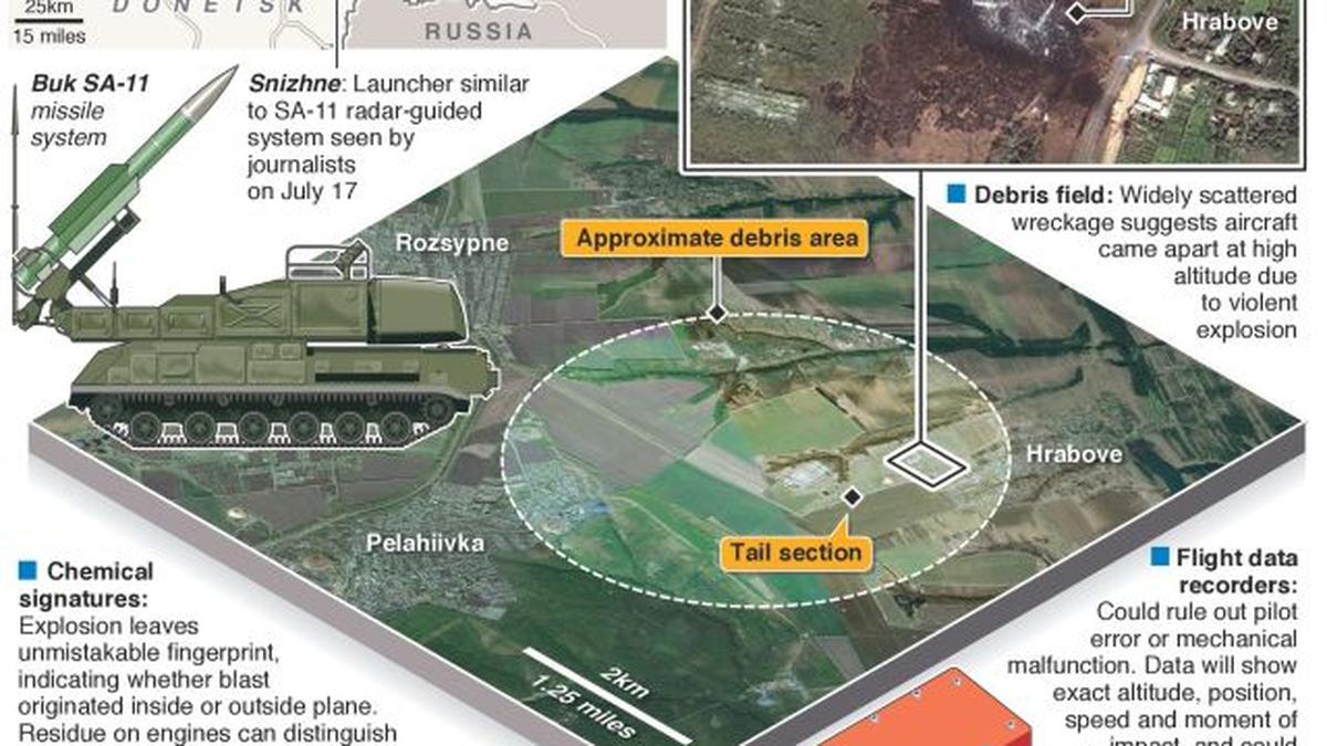 MH17 crash: Ukraine rebels hand over flight recorders - The Hindu