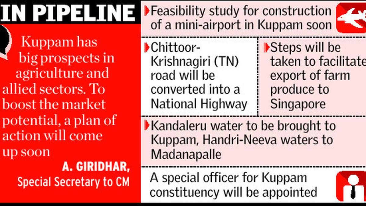 Kuppam to see slew of development - The Hindu