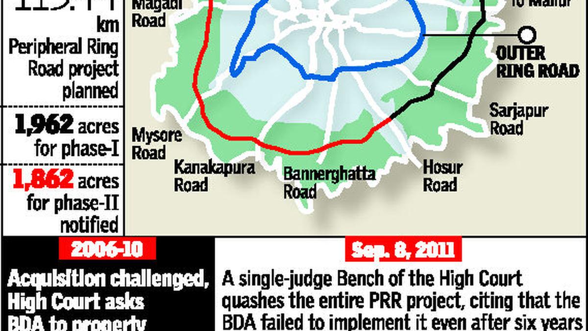 HC boost to PRR project - The Hindu