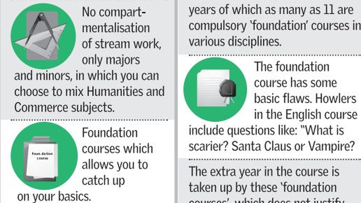 What you need to know about the FYUP - The Hindu