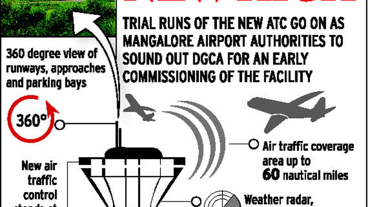 Ground Radar Air Traffic Control Systems The Brussels Airport Control