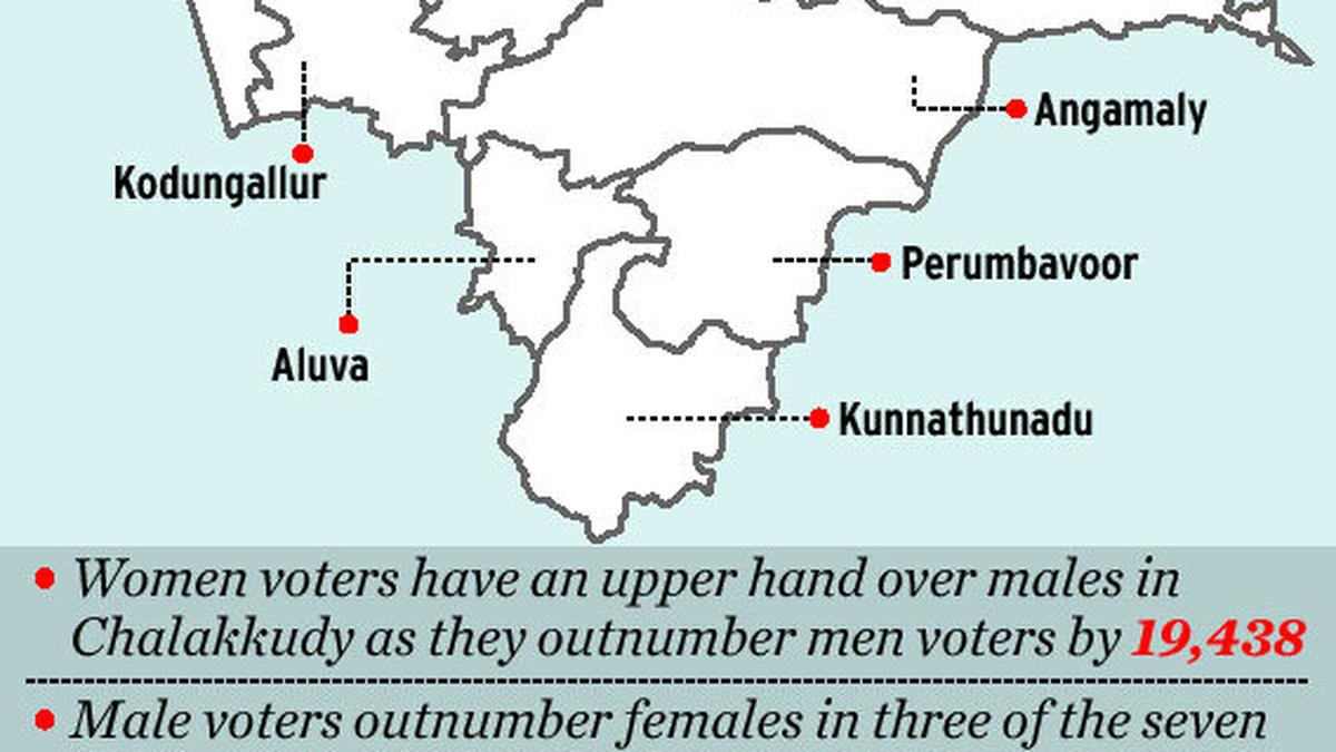 Over 11 lakh voters in Chalakudy - The Hindu