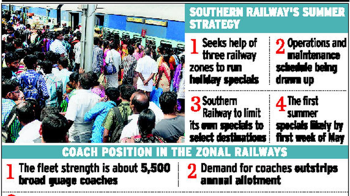This summer, special trains to arrive from east and west - The Hindu