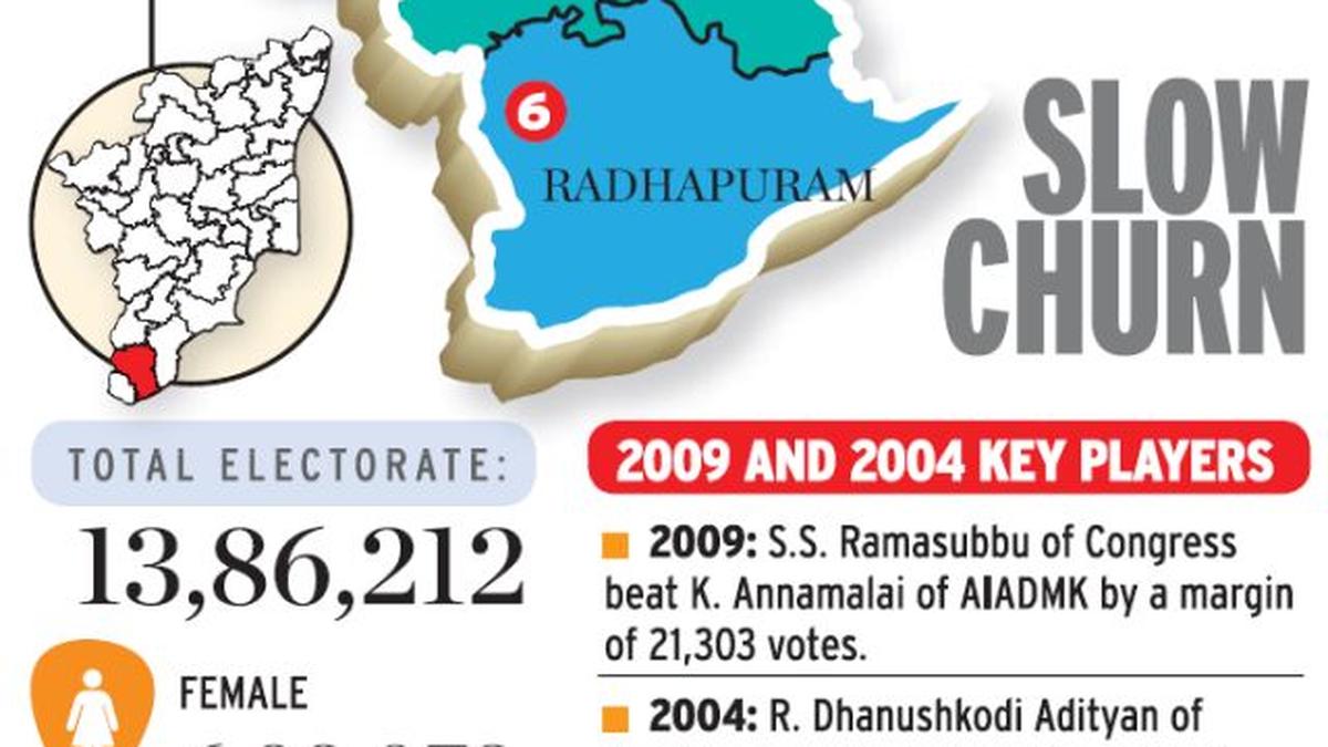 It looks advantage DMK in Tirunelveli - The Hindu