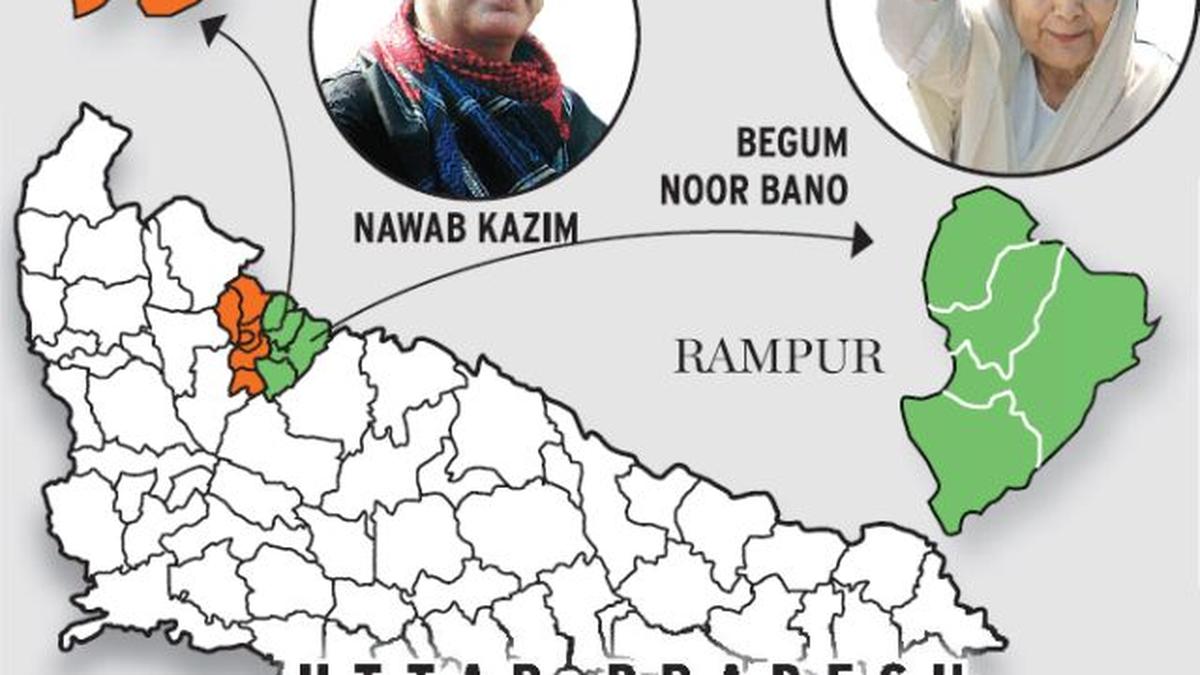 Rampur-Moradabad: Ready to take on new forces - The Hindu