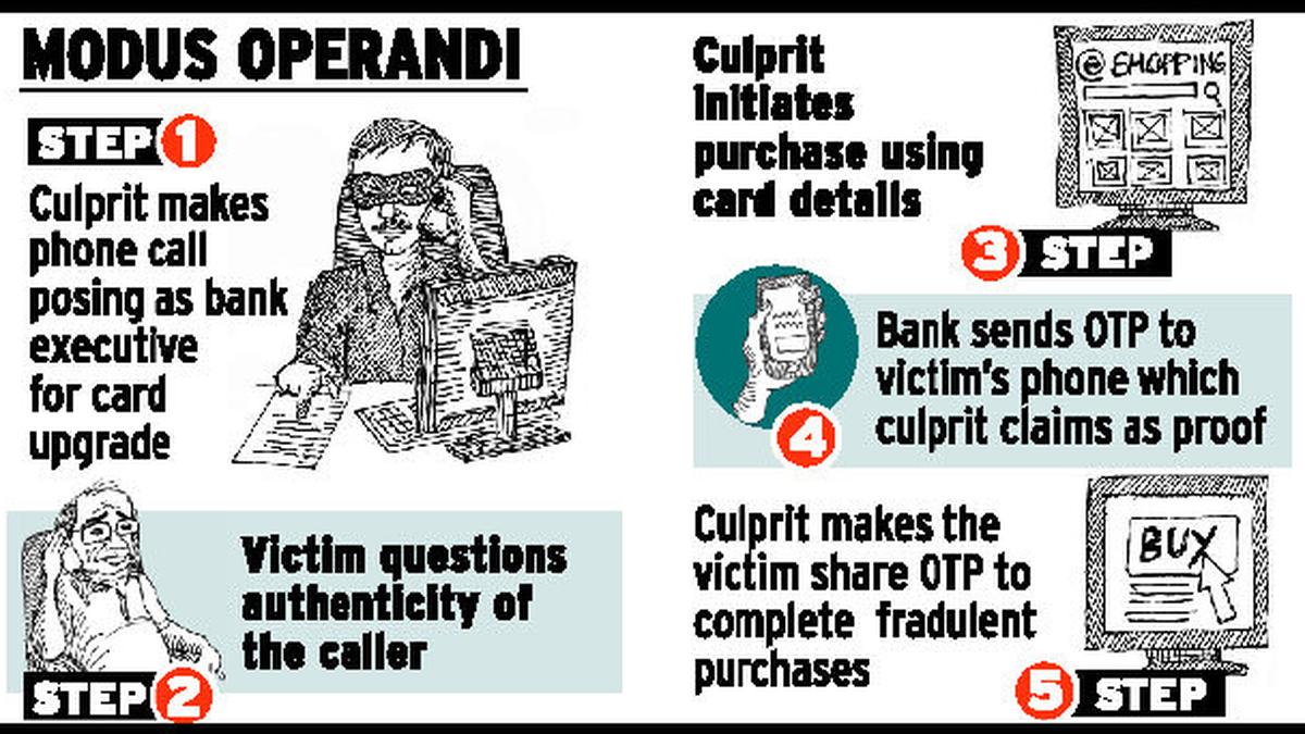 ‘Vishing’ fraud gang targeting senior citizens - The Hindu