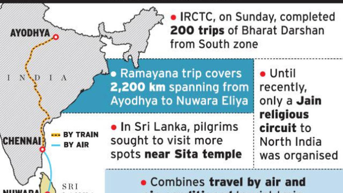 Tracing the Ramayana route to Sri Lanka, by air and rail - The Hindu