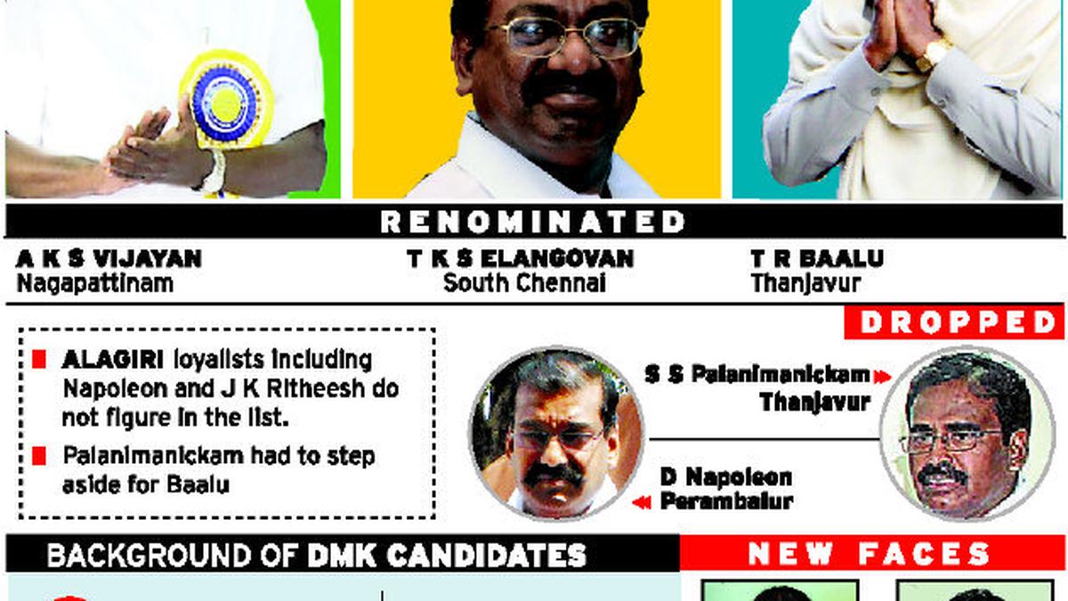 DMK Lok Sabha list has 27 new faces - The Hindu