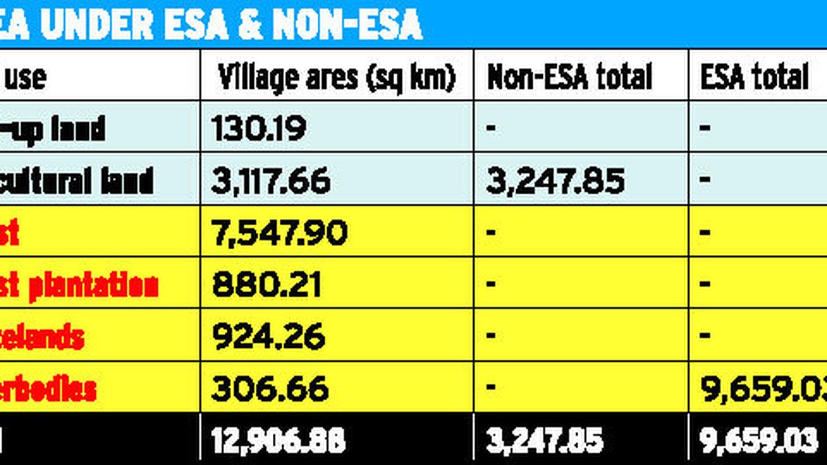 Draft maps of revised ESAs - The Hindu