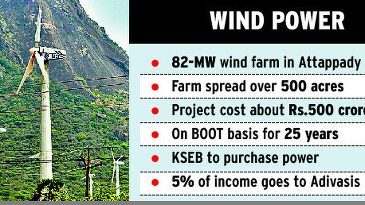 Palakkad to host NHPC’s first wind farm - The Hindu