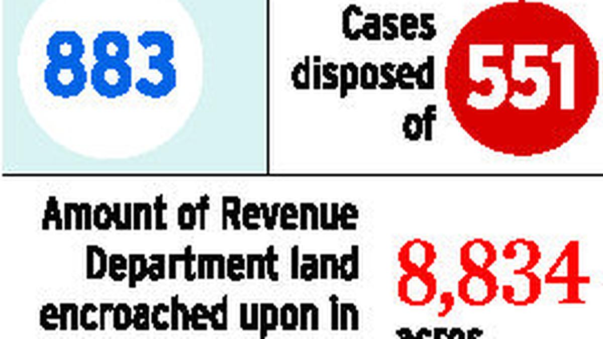 Special courts to be set up to try land grabbing cases - The Hindu