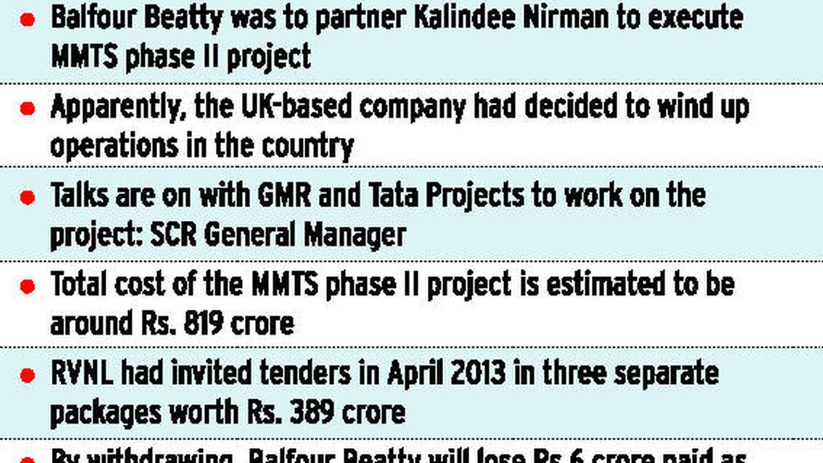 UK firm withdraws from MMTS phase II - The Hindu