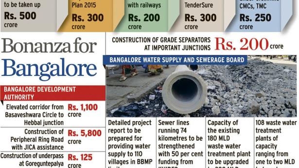 Karnataka Budget: Thrust on infrastructure - The Hindu