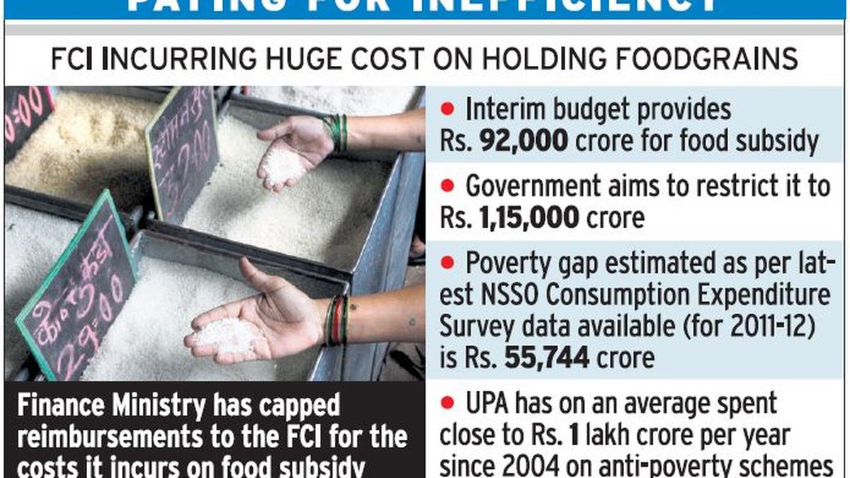 Food subsidy can fill poverty gap, twice - The Hindu