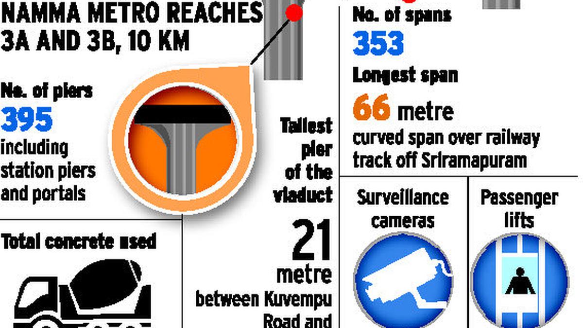 Peenya-Sampige Road metro line to be thrown open on Saturday - The Hindu