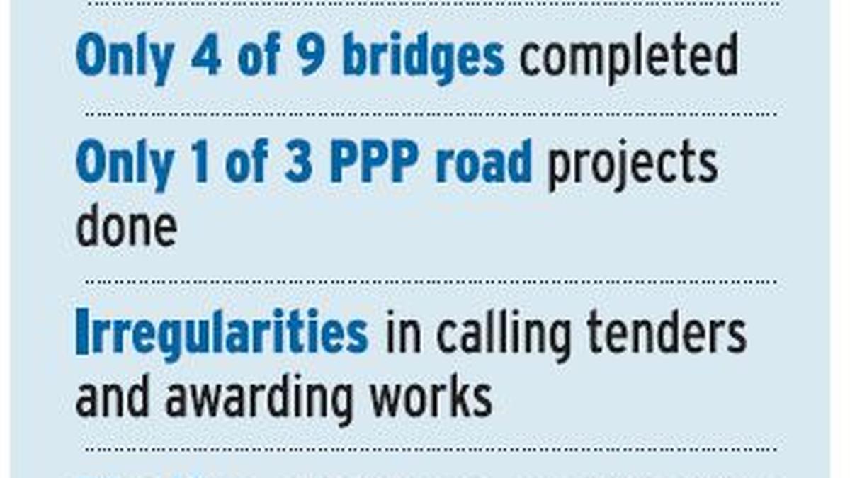 CAG finds glaring irregularities in functioning of KRDCL - The Hindu