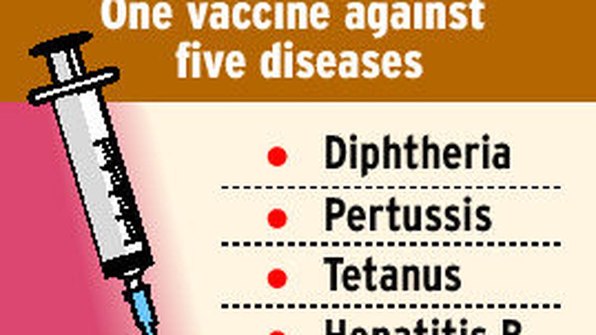 Pentavalent vaccine caught in fresh row - The Hindu
