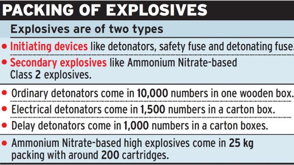 Police moot rule to curb pilferage of explosives - The Hindu