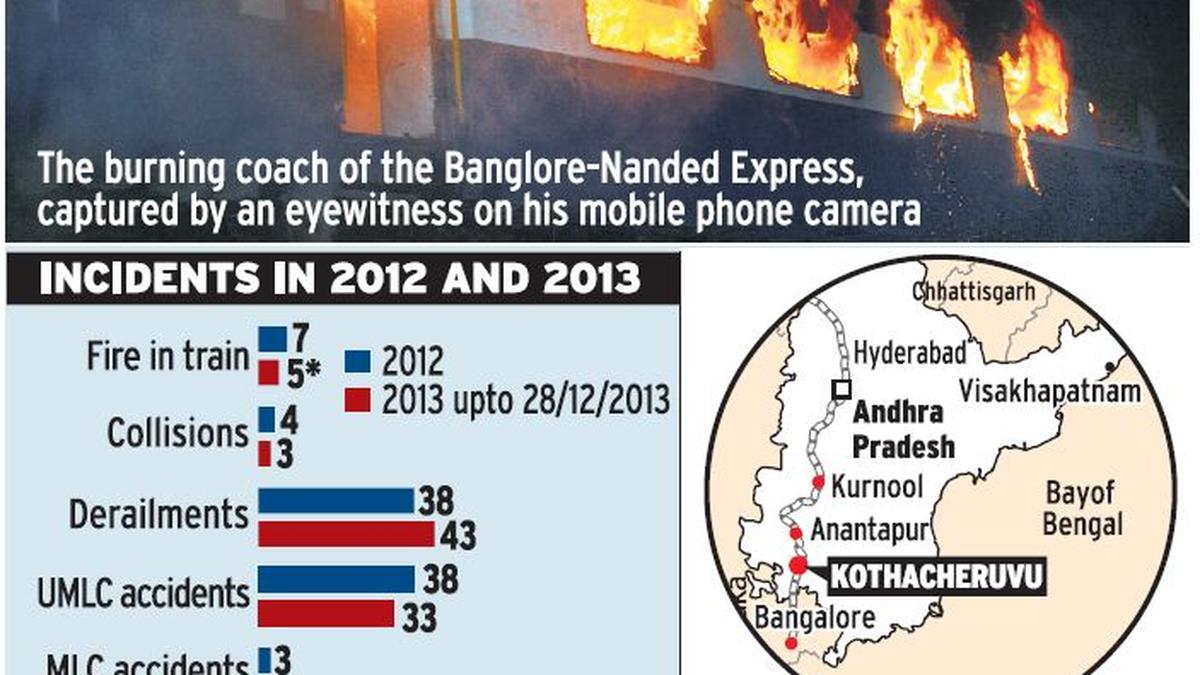 Short-circuit may have caused Nanded Express blaze - The Hindu