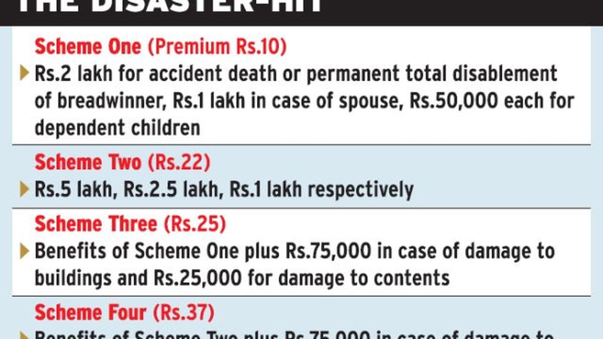 Kerala mulls over comprehensive insurance for disaster-hit - The Hindu