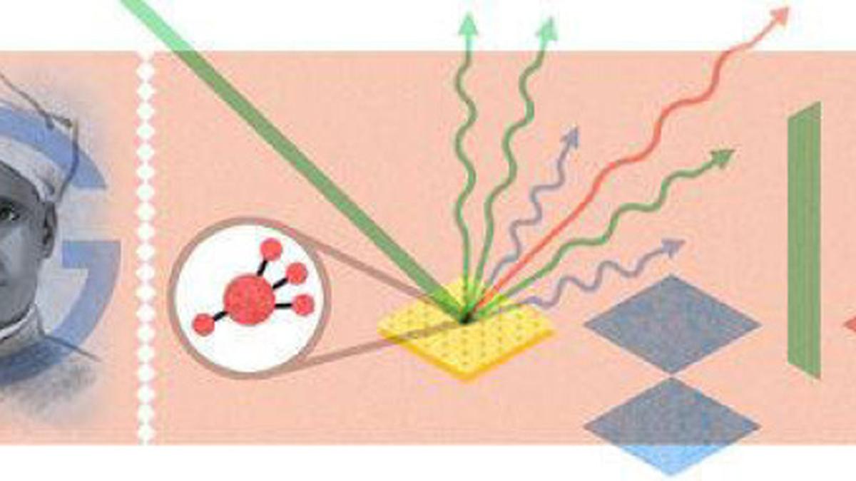 Google celebrates Sir C. V. Raman’s birthday with doodle - The Hindu