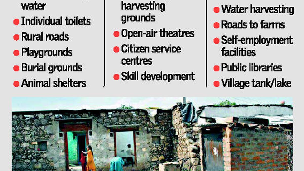The 15 must-have basic amenities in villages - The Hindu