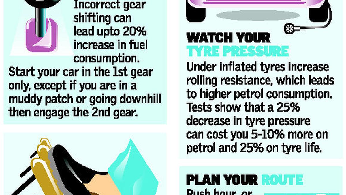 Tips for when fuel prices run high and money runs dry - The Hindu