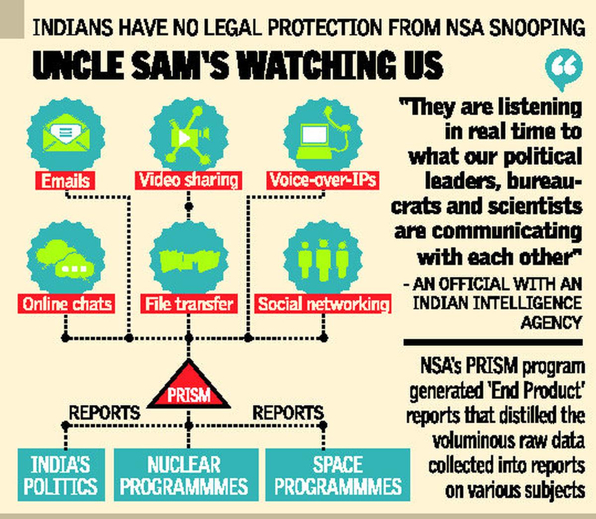NSA targets Indian politics, space & n-programmes - The Hindu