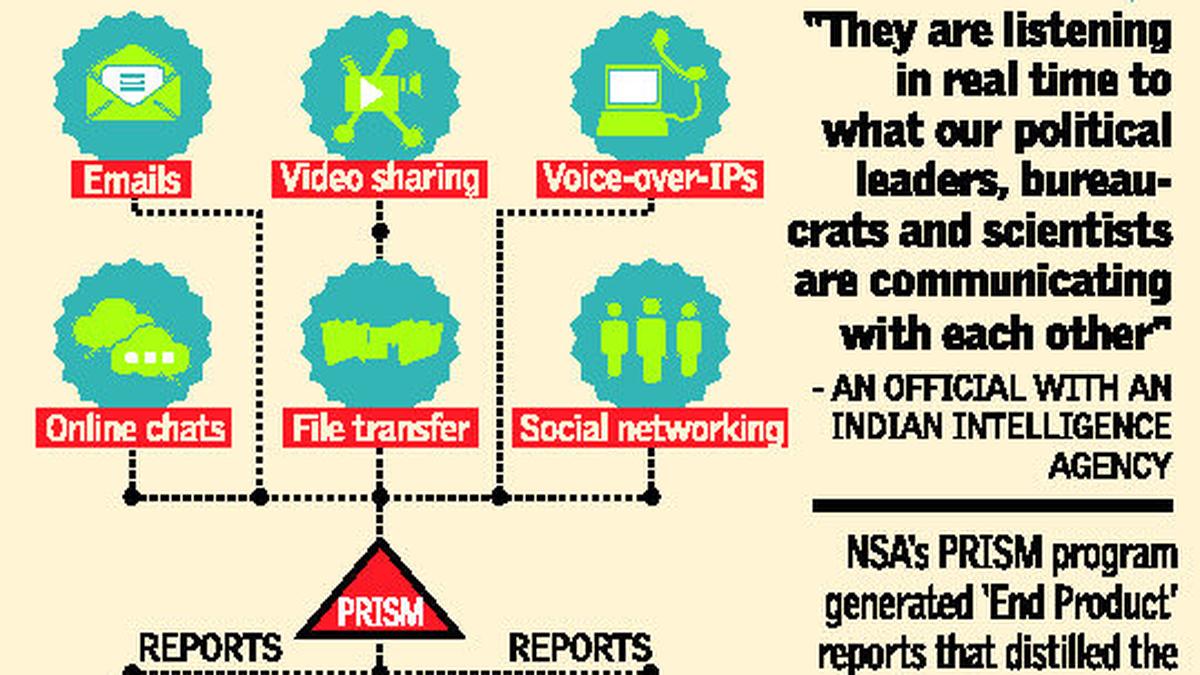 NSA targets Indian politics, space & n-programmes - The Hindu