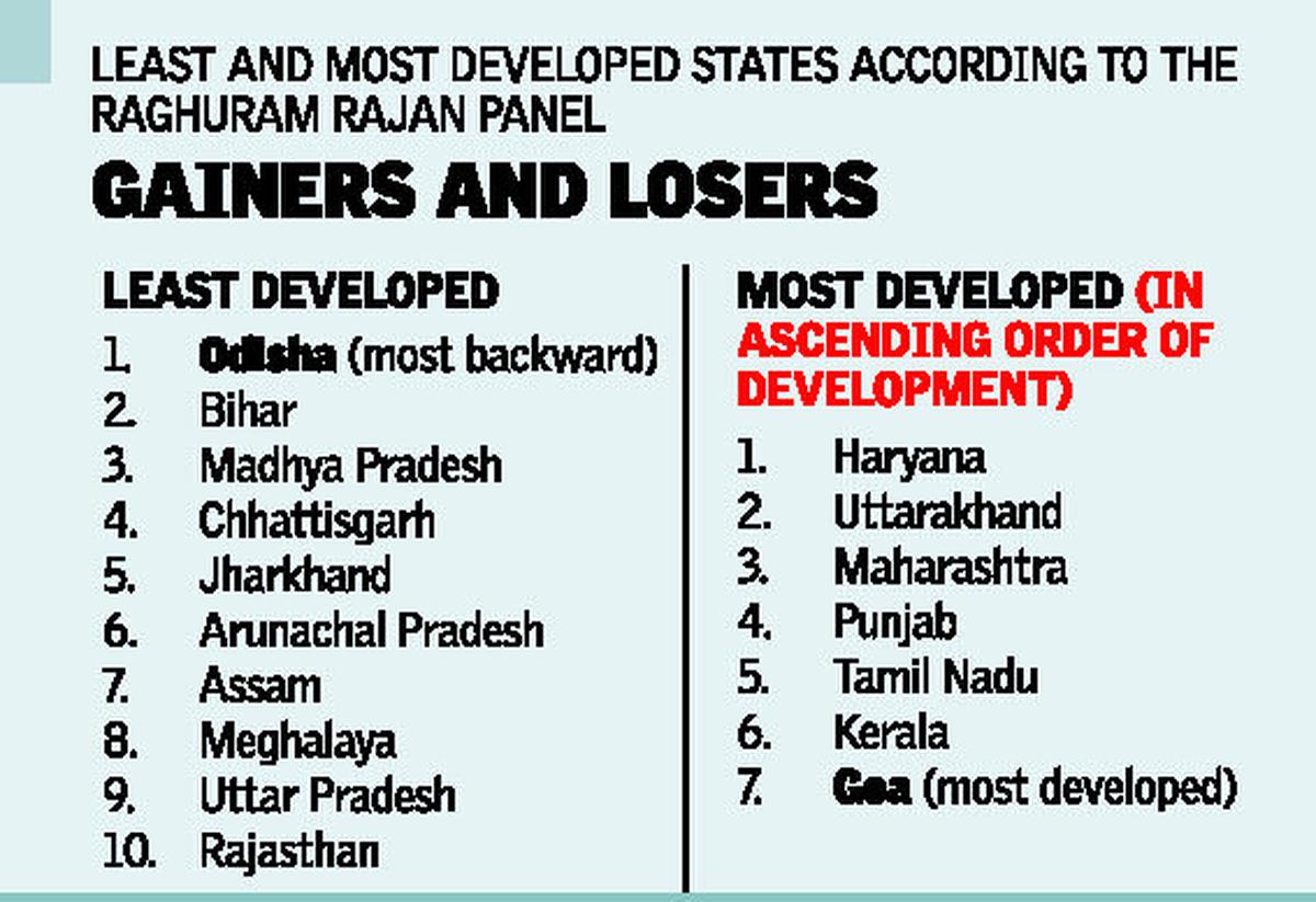 Rajan panel ranks Odisha most backward State - The Hindu