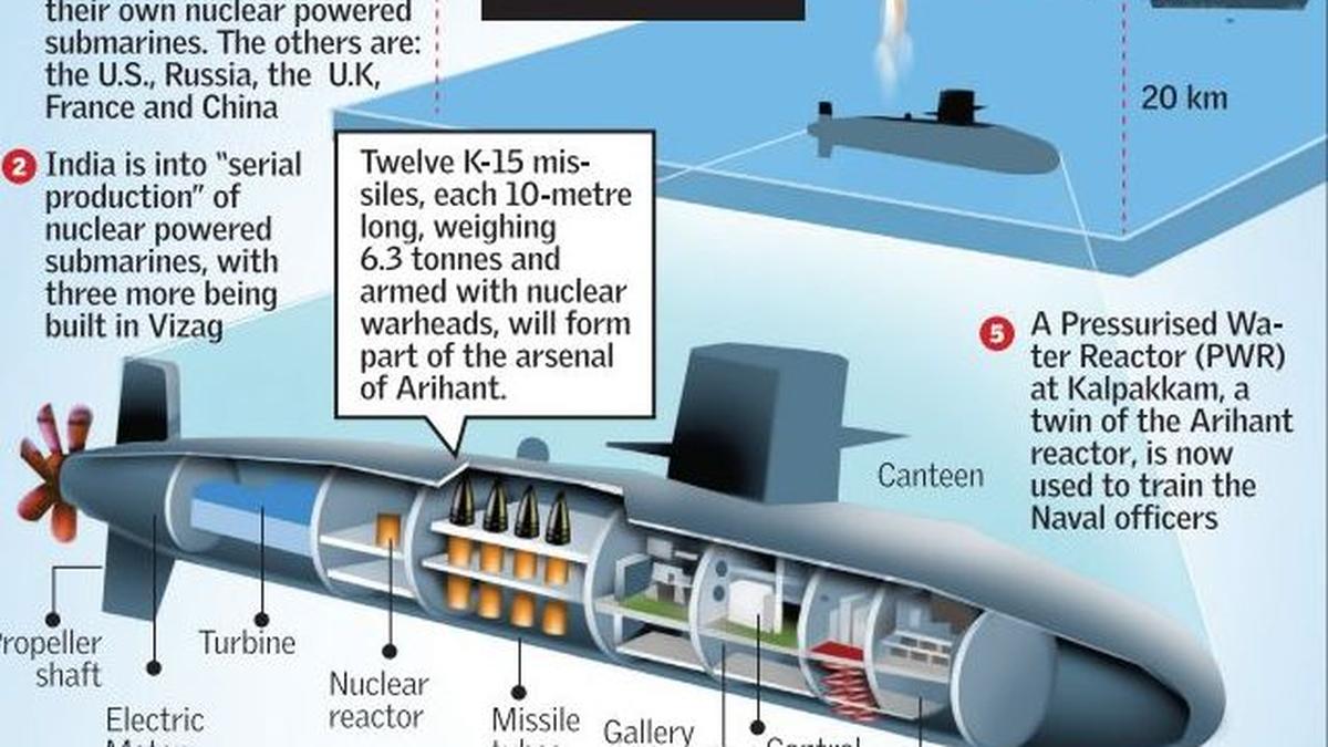 In a first for India, nuclear sub’s reactor activated - The Hindu