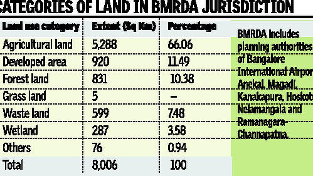 Final CDP for BMRDA soon, says Siddaramaiah - The Hindu
