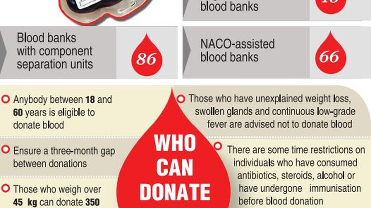 The search for liquid gold - The Hindu