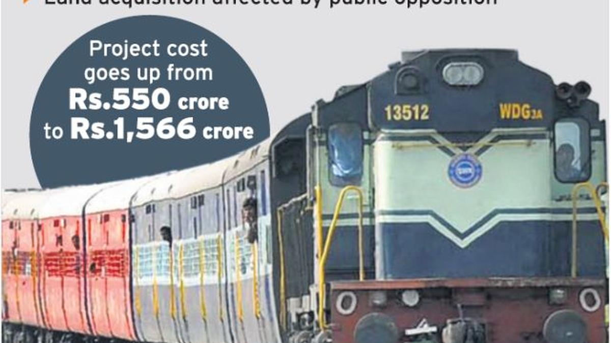 Future looks bleak for Sabari Rail - The Hindu