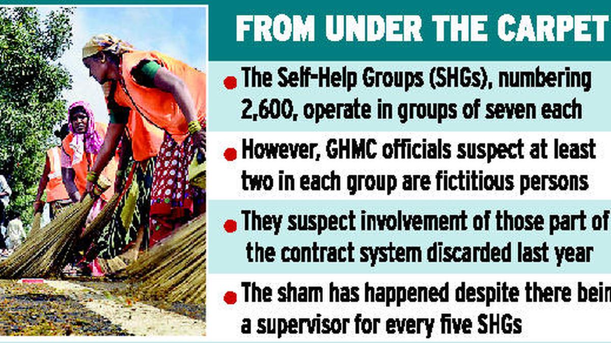 2 of 7 sweepers in SHGs fictitious, says GHMC - The Hindu