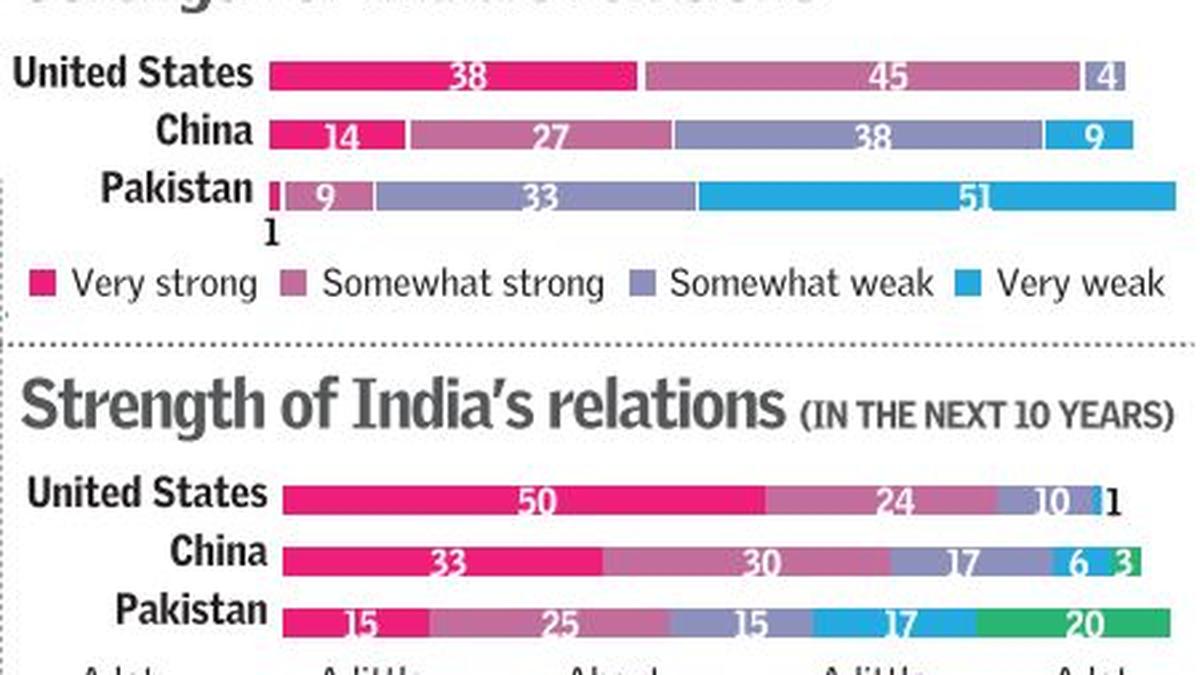 How the world looks from India - The Hindu