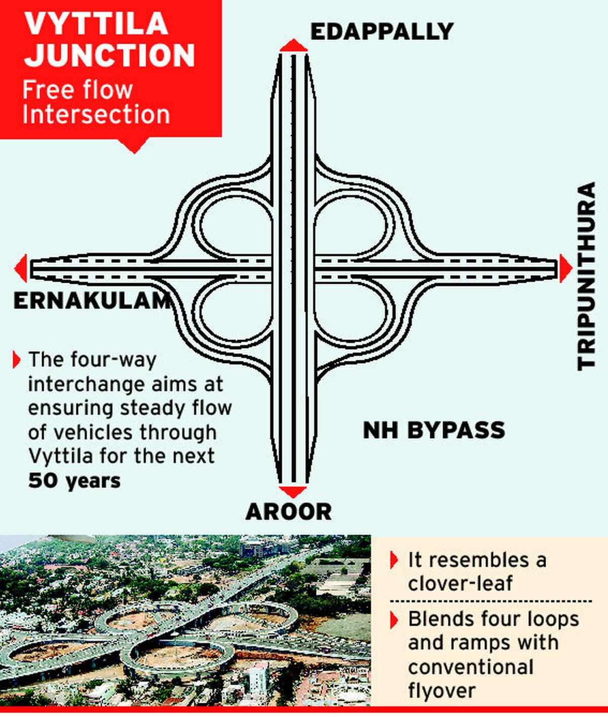 ‘Portal-frame structure flyover’ for Vyttila mooted - The Hindu