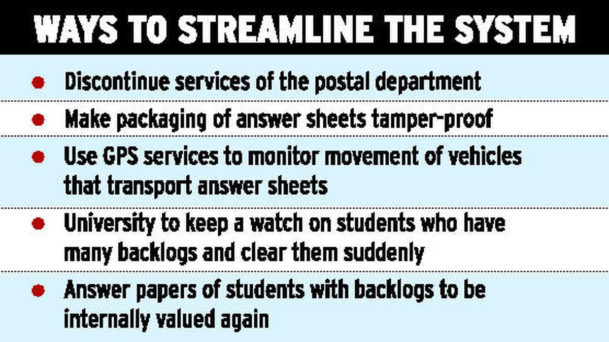 JNTUH may decide to do without DoP - The Hindu