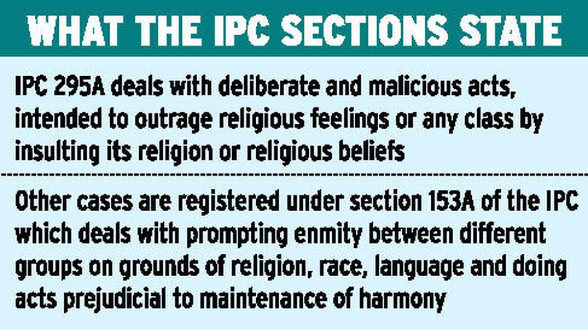 State nod must to book case under Section 295 A: court - The Hindu