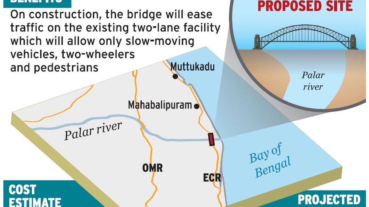 New bridge to ease traffic across Palar river - The Hindu