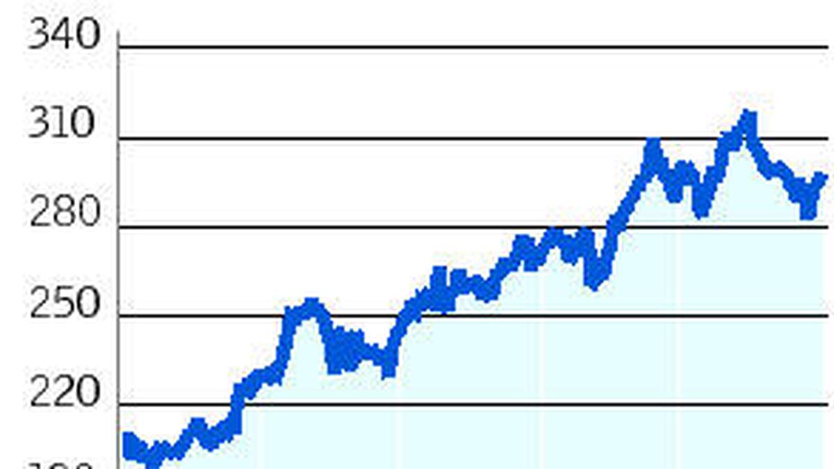 ITC profit rises 21 % - The Hindu
