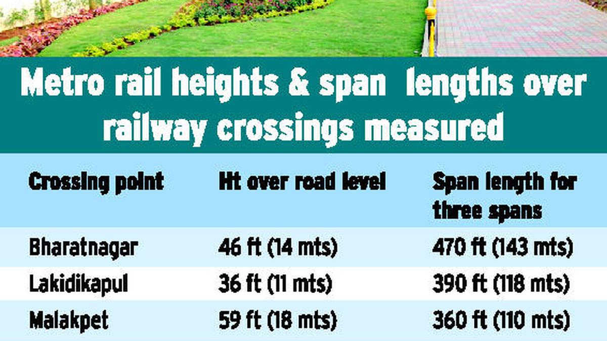 Green signal for designs of Metro rail crossings - The Hindu