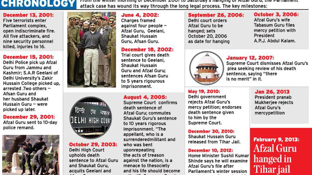 Afzal Guru: A chronology of events - The Hindu