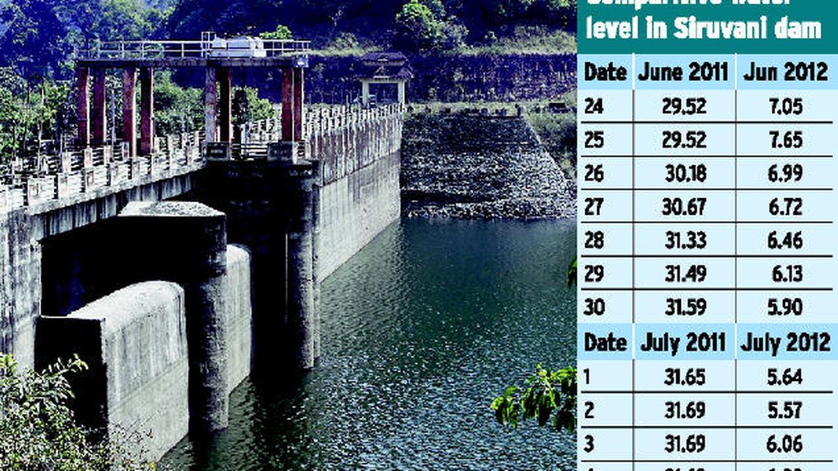 Siruvani Dam level low this year - The Hindu