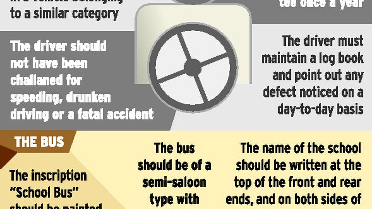 They’re here: new rules for school buses - The Hindu