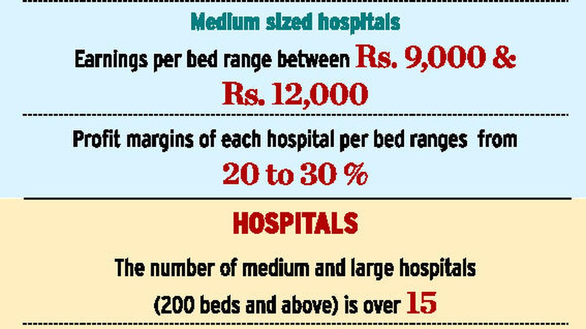 Should private hospitals provide free treatment? - The Hindu