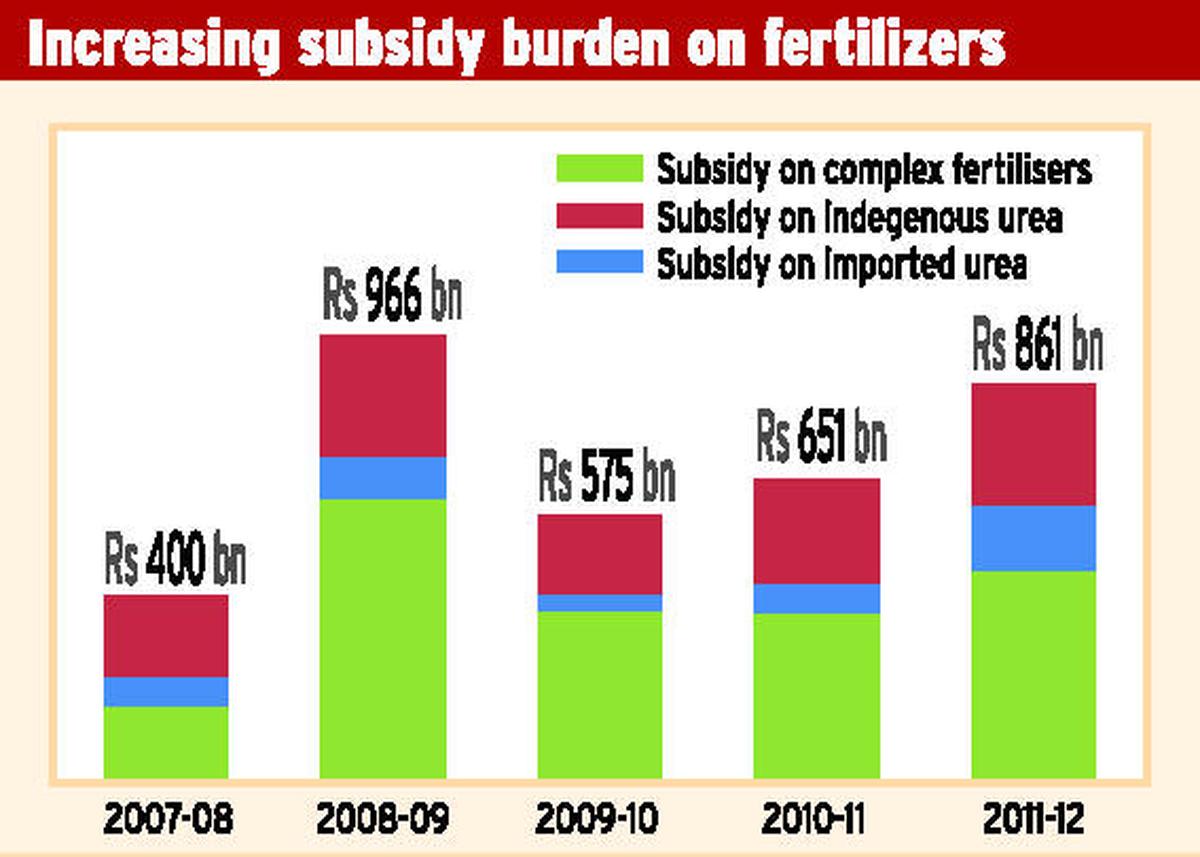 Nutrient-based subsidy in urea, a must - The Hindu