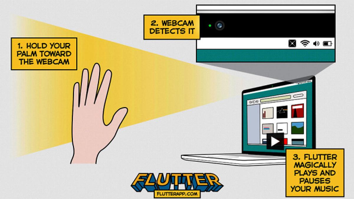 Gesture recognition App for PCs - The Hindu