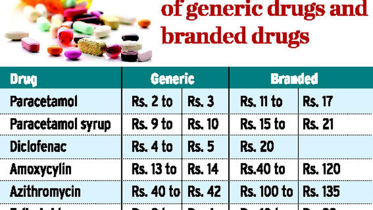 Generic drug stores in government hospitals continue to struggle - The ...